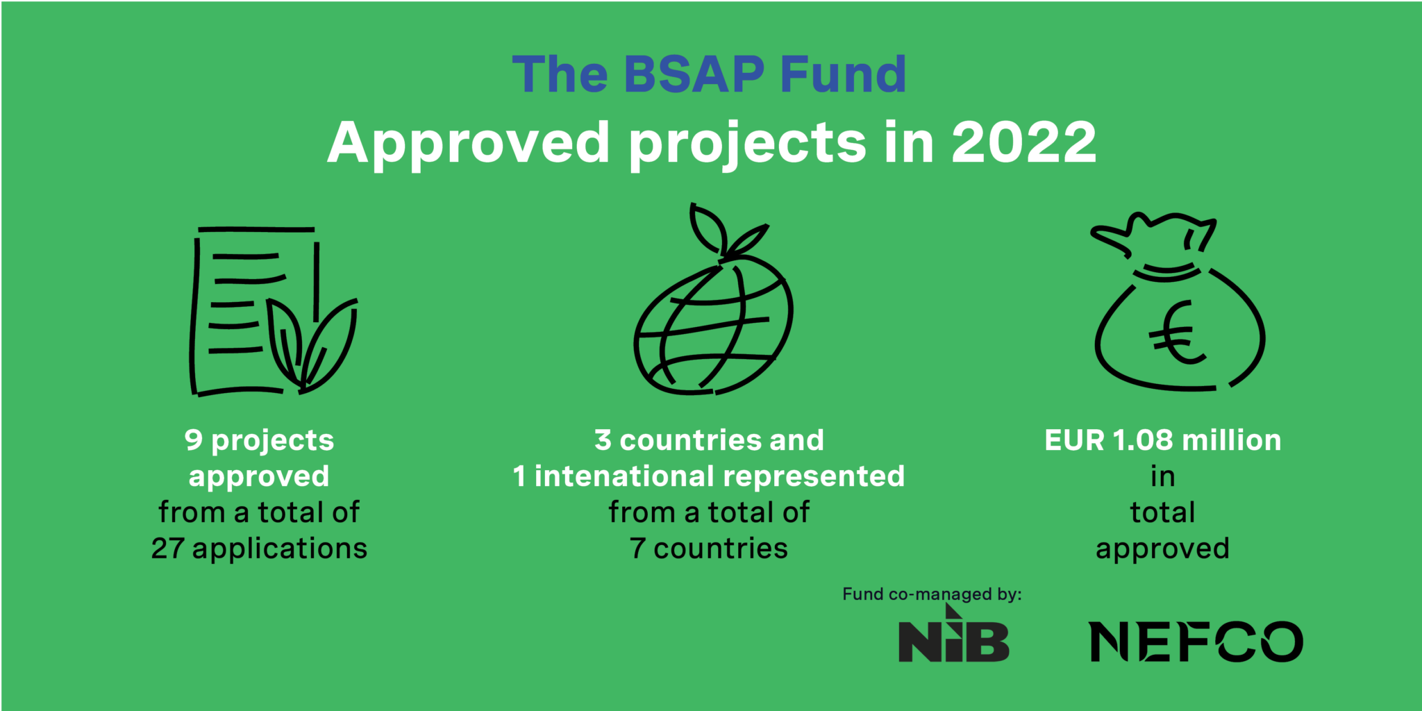 The Baltic Sea Action Plan Fund approves 9 projects with total ...