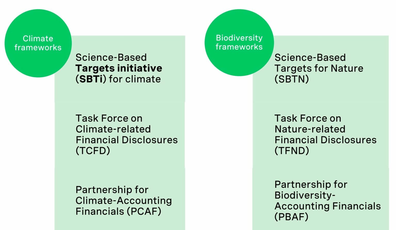 Bringing back nature: the need of a biodiversity framework | Nefco