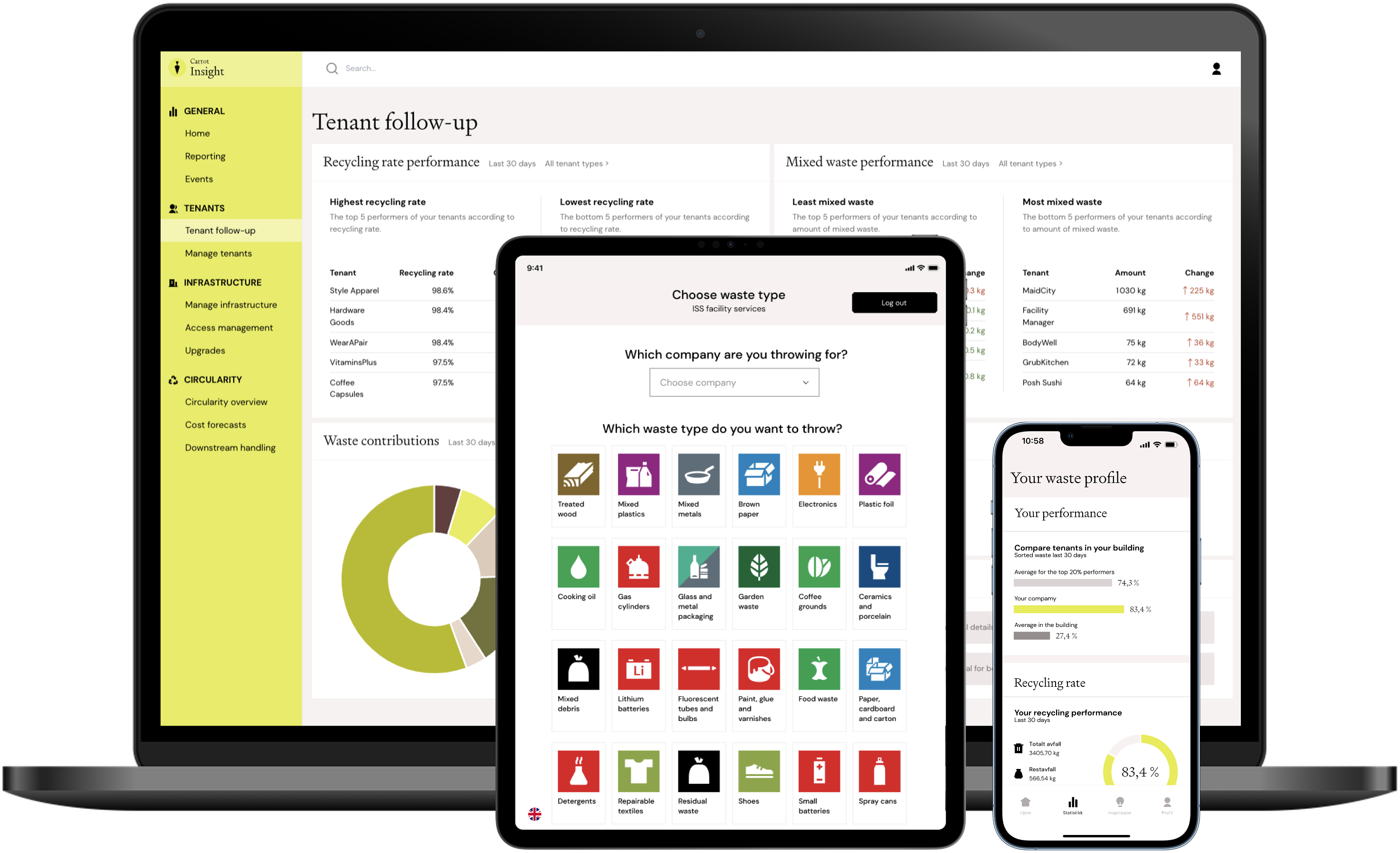 Carrot rewards good waste management | Nefco