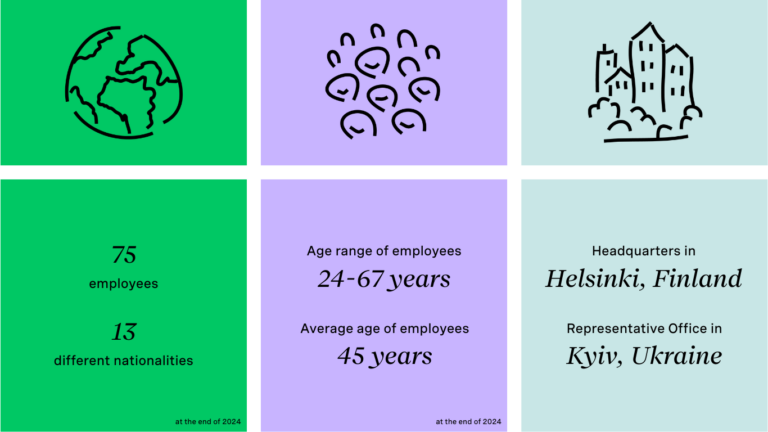 Nefco - the Nordic Green Bank as workplace | Nefco